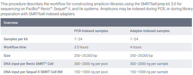 Long-read Sequencing & Library Construction - Genomics Research and ...